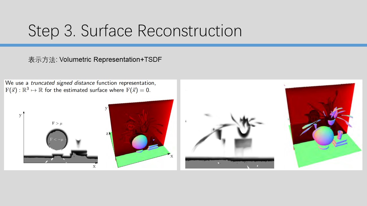 KinectFusion原理及源码 · IceSandwich