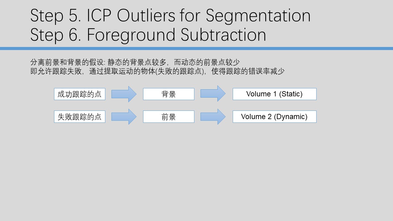 KinectFusion原理及源码 · IceSandwich
