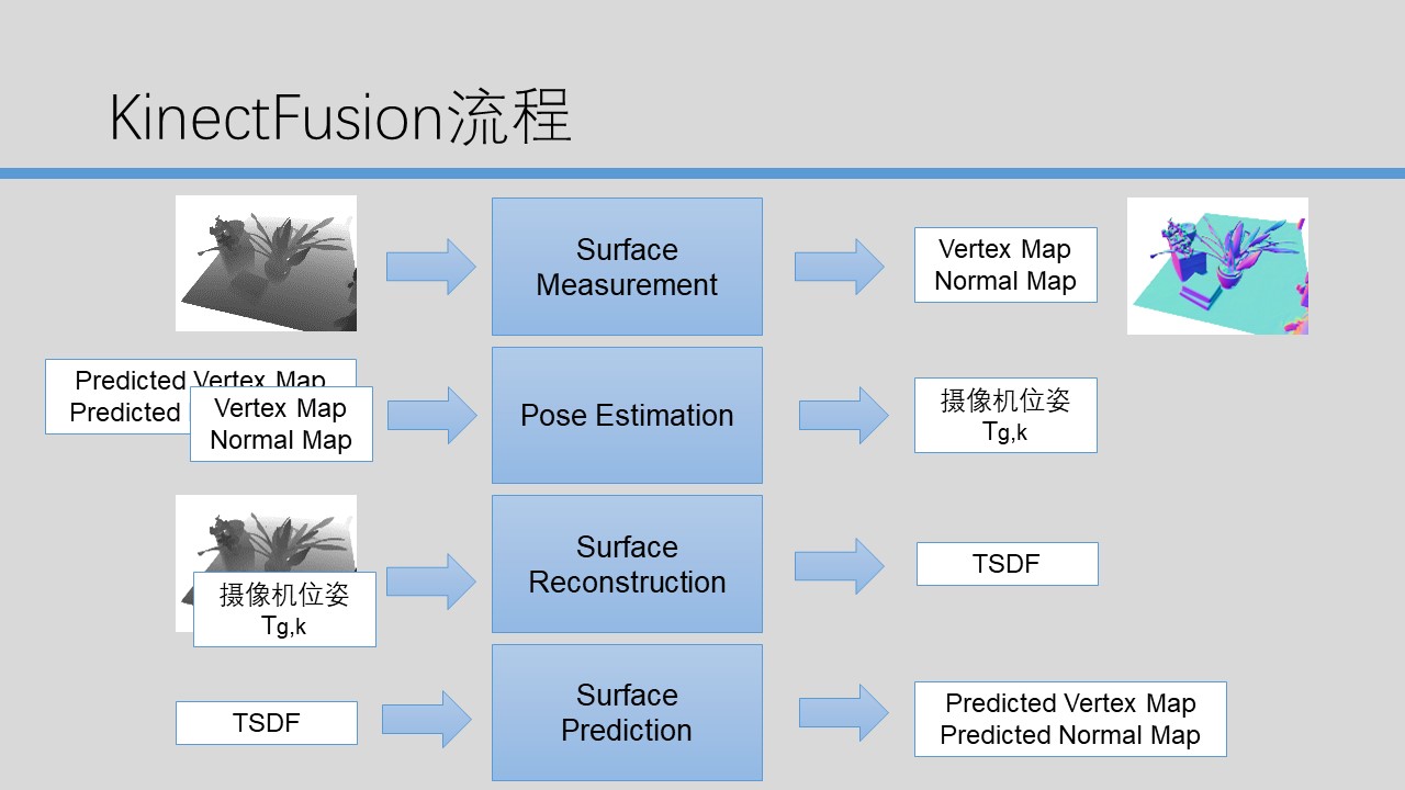 KinectFusion原理及源码 · IceSandwich