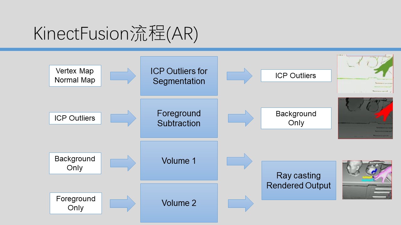 KinectFusion原理及源码 · IceSandwich