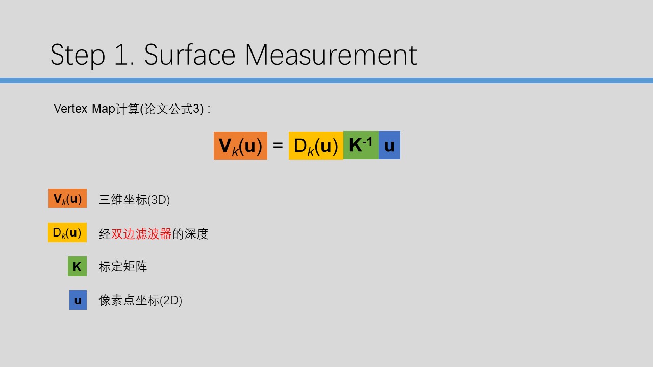 KinectFusion原理及源码 · IceSandwich