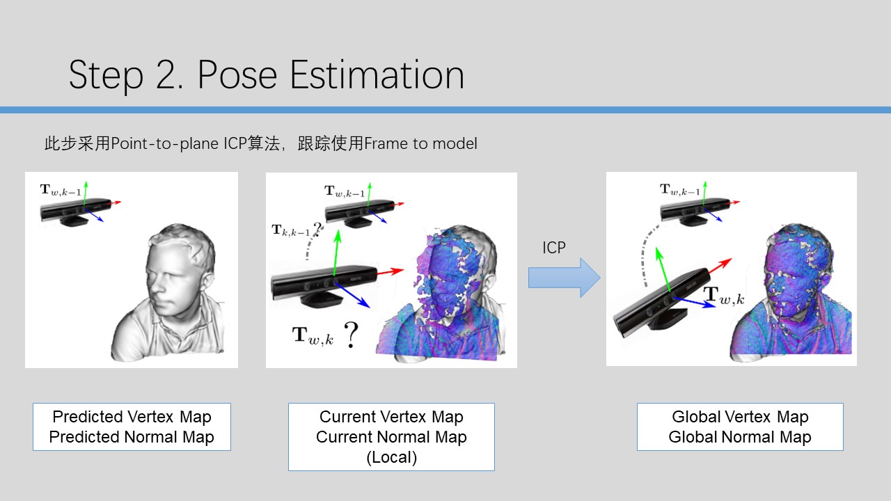 KinectFusion原理及源码 · IceSandwich