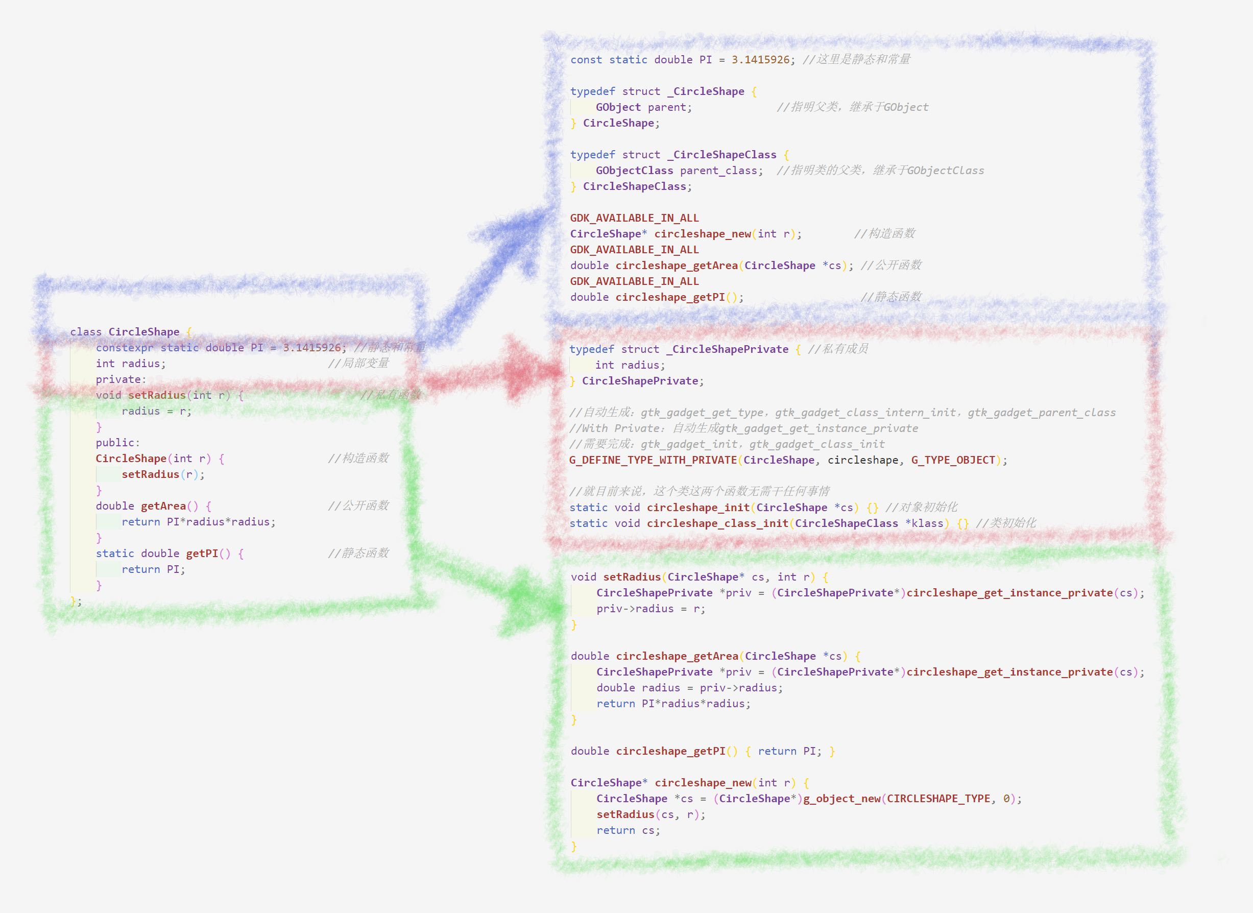 Gtk自定义控件(一)GObject系统 · IceSandwich